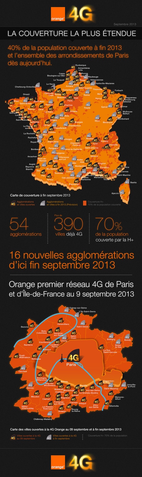 Orange premier opérateur à couvrir Paris en 4G - alloforfait.fr