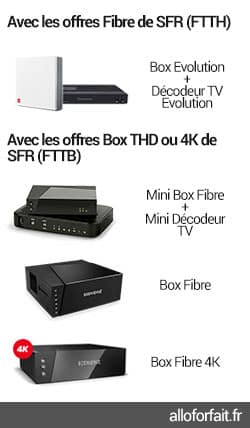 Box Fibre SFR : Différence entre les offres Fibre FTTH et Box THD/4K ...