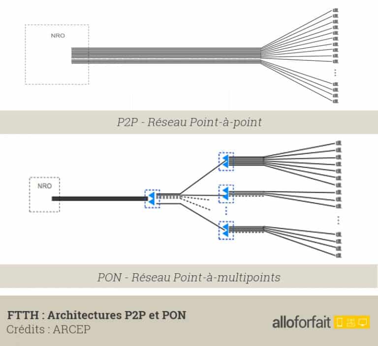 Déploiement de la Fibre Optique en France : Toutes les étapes ...