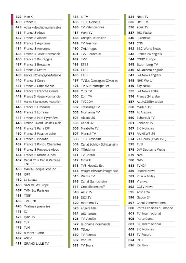 SFR et Numericable : Changement de numérotation ce 22 Août 2017 ...