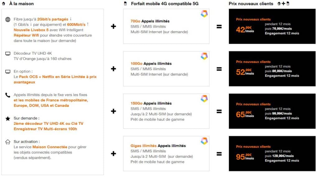 Orange propose ses forfaits compatibles 5G - alloforfait.fr