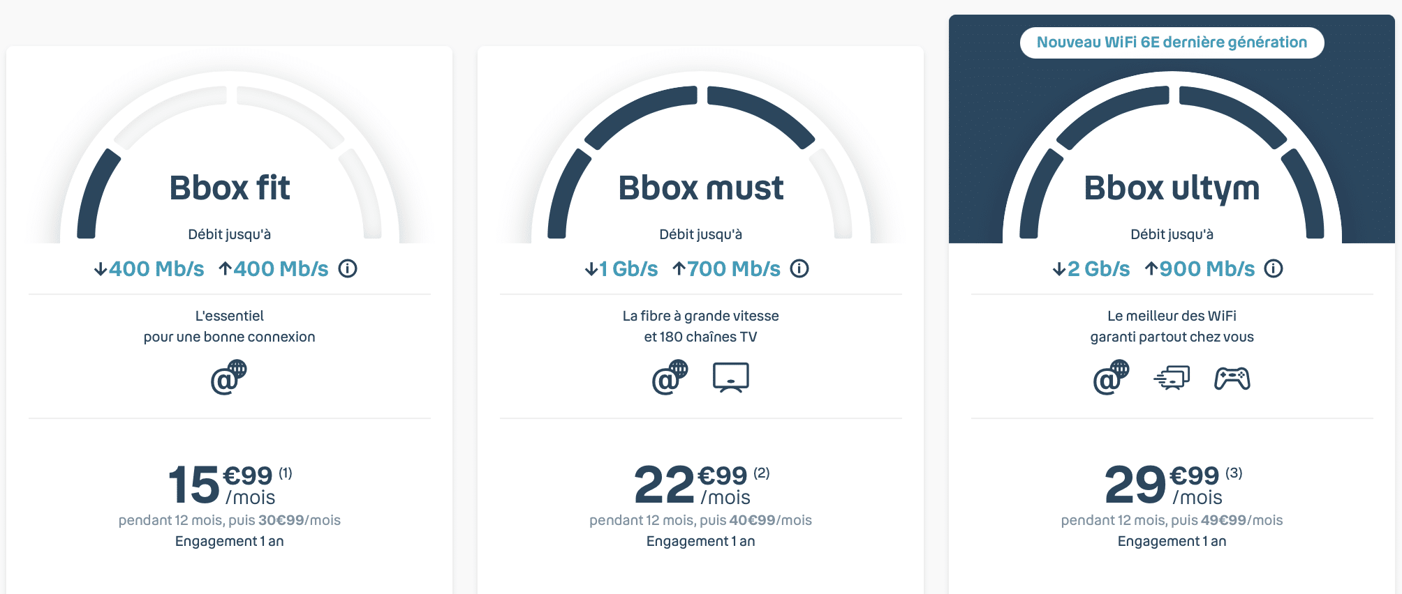 Bouygues Telecom lance le WiFi 6E sur la Bbox Ultym et augmente les ...
