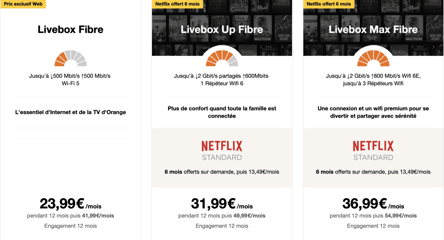 Orange augmente le prix de ses forfaits et de ses Livebox - alloforfait.fr